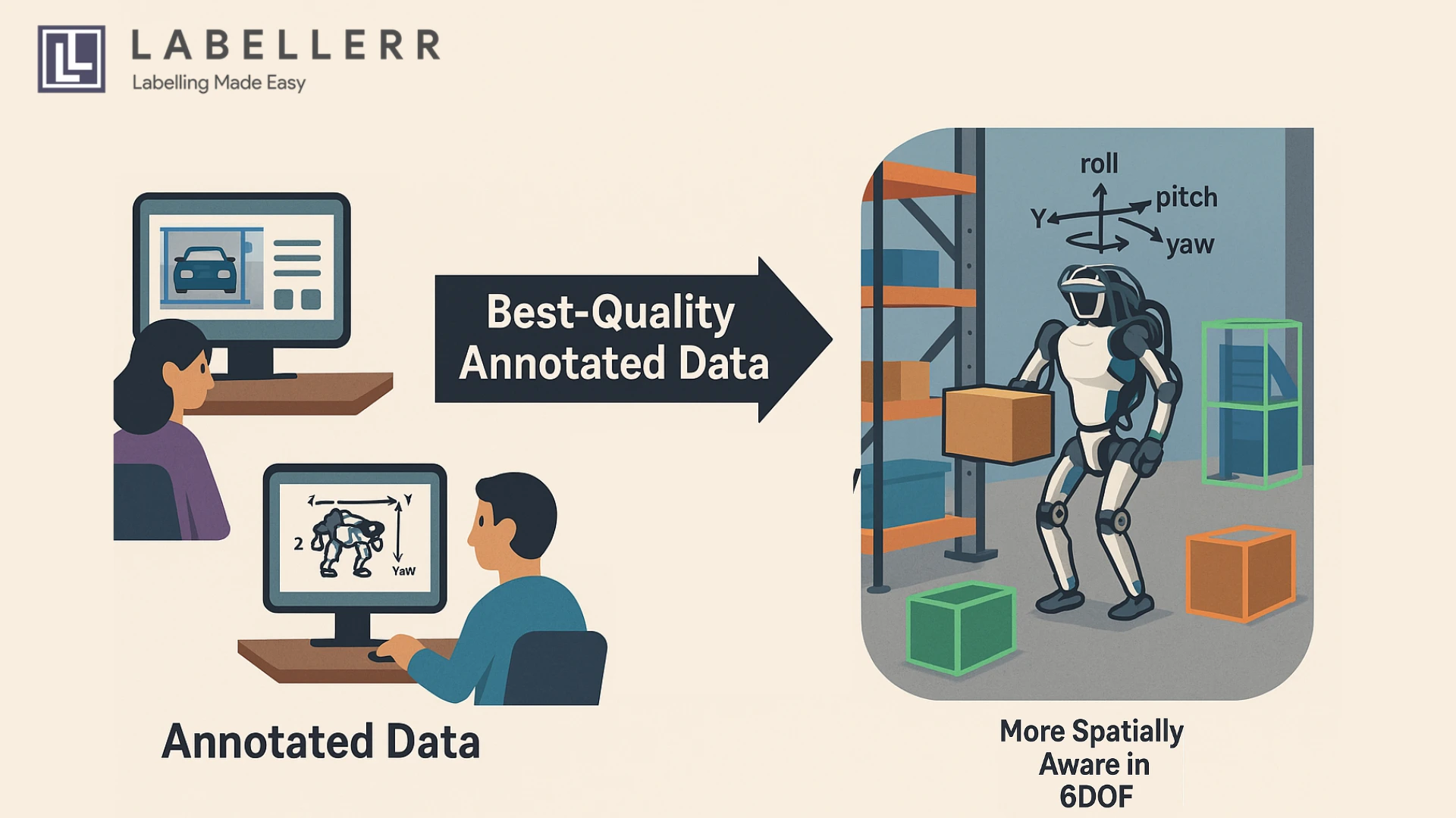 How Data Annotation Is Powering The Humanoid Robots